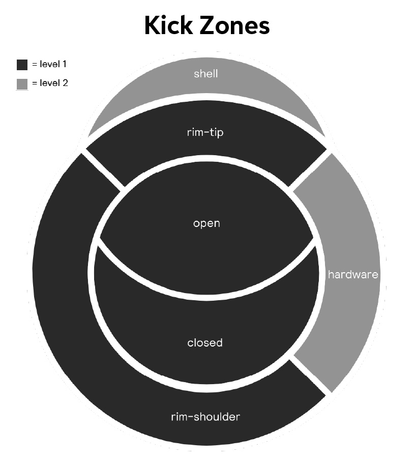 Evans Sensory Percussion Setup Guide | Sweetwater