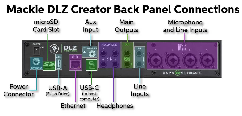 Mackie DLZ Creator Mixer Quickstart Guide | Sweetwater