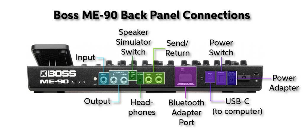 BOSS ME-90 Guitar Multi-effects Pedal Quickstart Guide | Sweetwater
