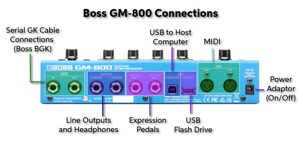 BOSS GM-800 Guitar Synthesizer Quickstart Guide | Sweetwater
