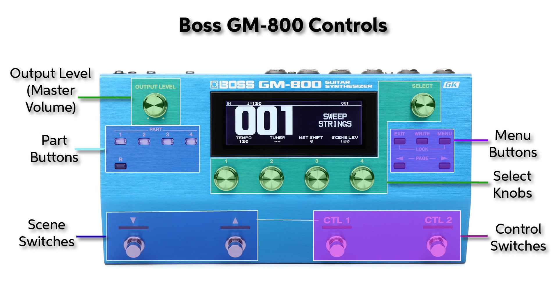 BOSS GM-800 Guitar Synthesizer Quickstart Guide | Sweetwater