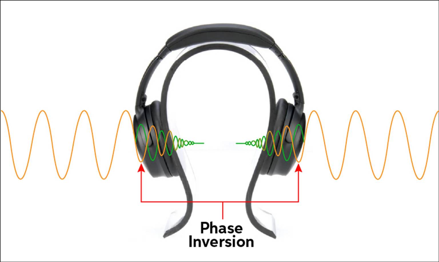 How Do Noise Canceling Headphones Work? | Sweetwater