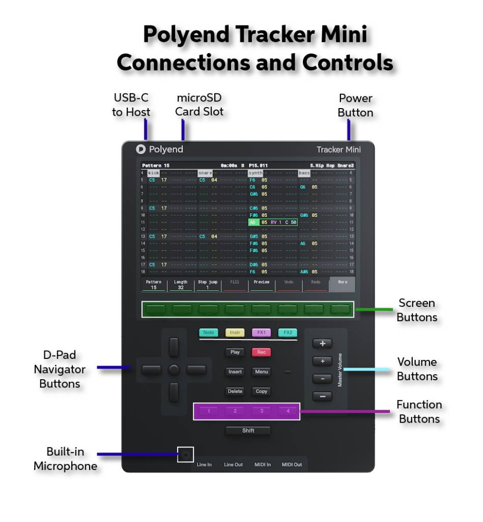 Polyend Tracker Mini Quickstart Guide | Sweetwater
