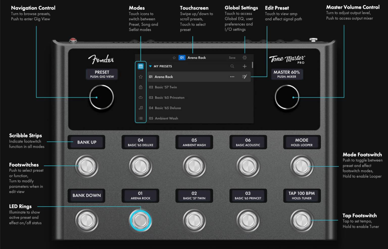 Fender Tone Master Pro Quickstart Guide | Sweetwater