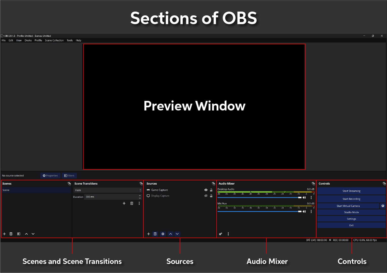 How To Use OBS | Sweetwater