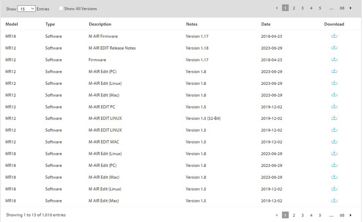 Midas MR Series Quickstart Guide | Sweetwater