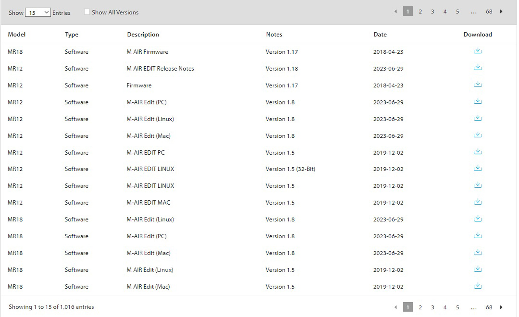 Midas MR Series Quickstart Guide | Sweetwater