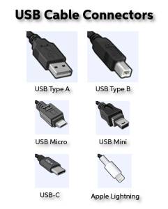 What Is USB? | Sweetwater