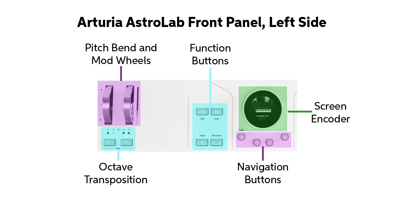 Arturia AstroLab Quickstart Guide | Sweetwater