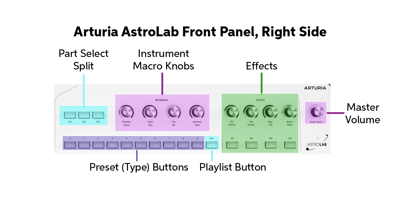 Arturia AstroLab Quickstart Guide | Sweetwater