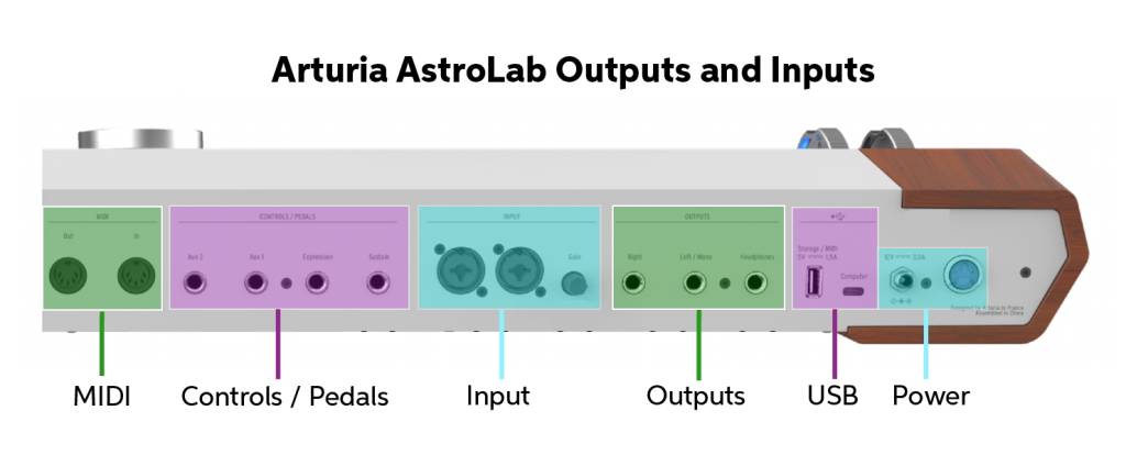 Arturia AstroLab Quickstart Guide | Sweetwater