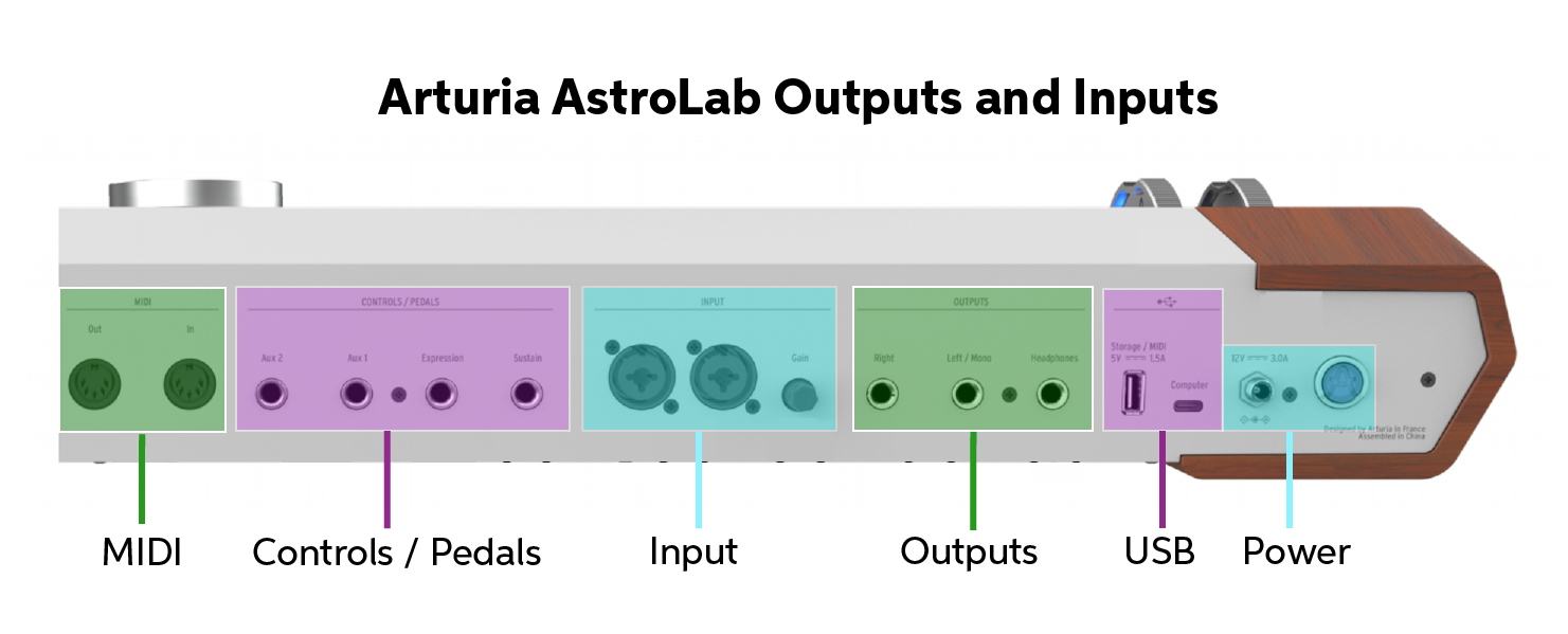 Arturia AstroLab Quickstart Guide | Sweetwater
