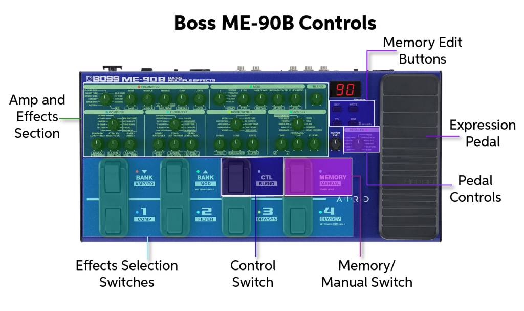 BOSS ME-90B Bass Multi-Effects Pedal Quickstart Guide | Sweetwater