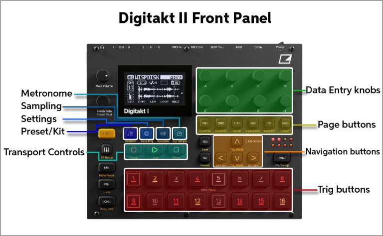 Elektron Digitakt II Quickstart Guide | Sweetwater