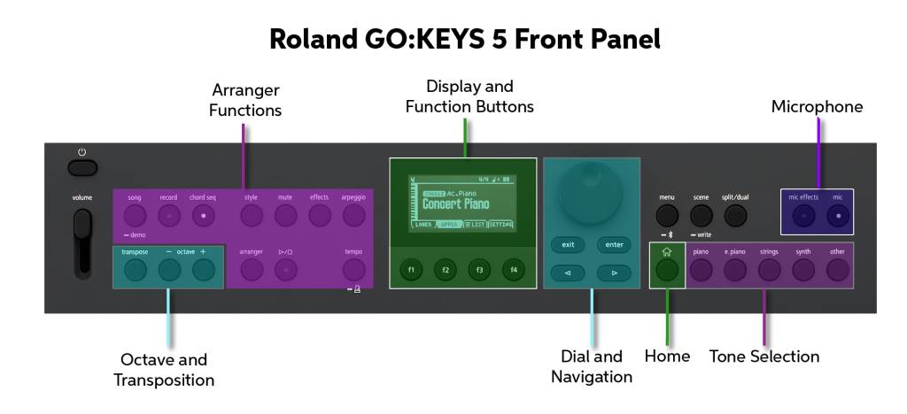 Roland GO:KEYS 3 and GO:KEYS 5 Quickstart Guide | Sweetwater