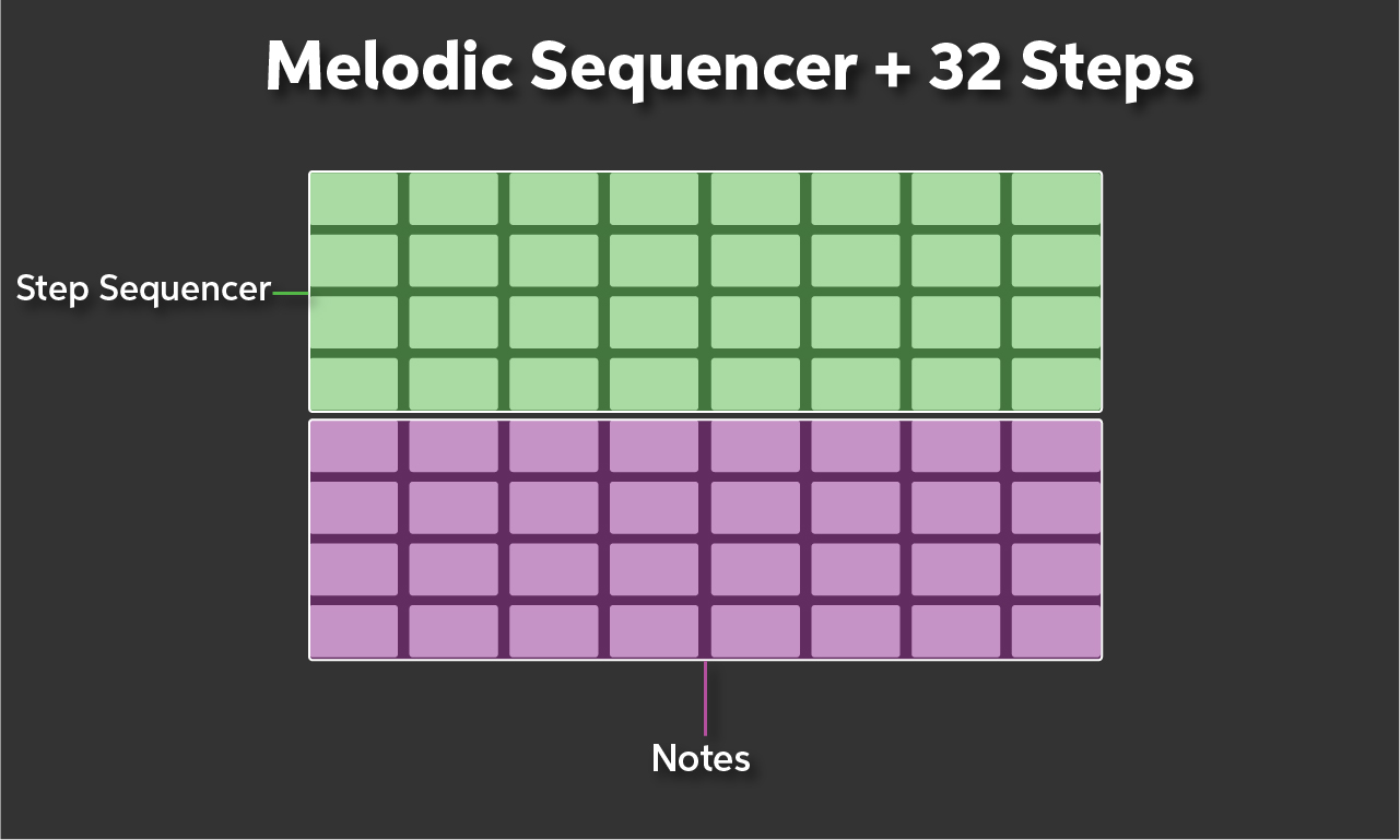 Ableton Push 3: Building a Live Set | Sweetwater