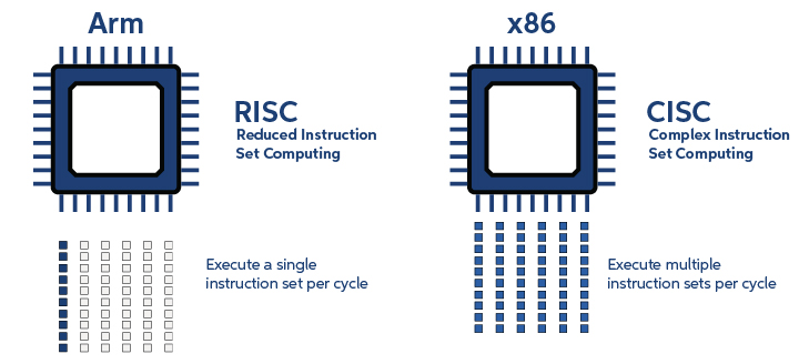 What is Windows on Arm? | Sweetwater